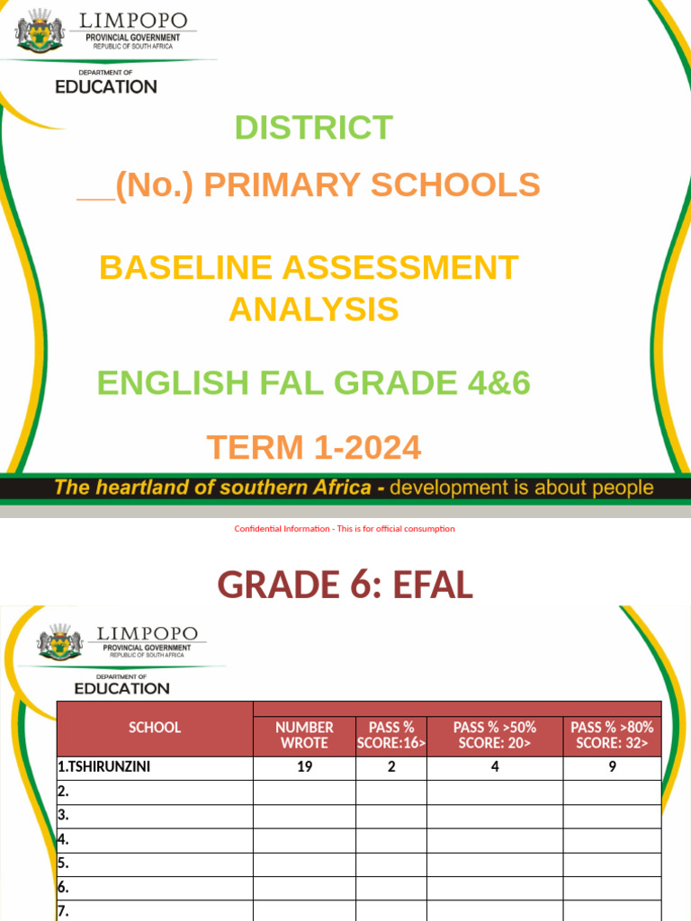 2024 Term 1 Baseline Assessment Analysis | PDF