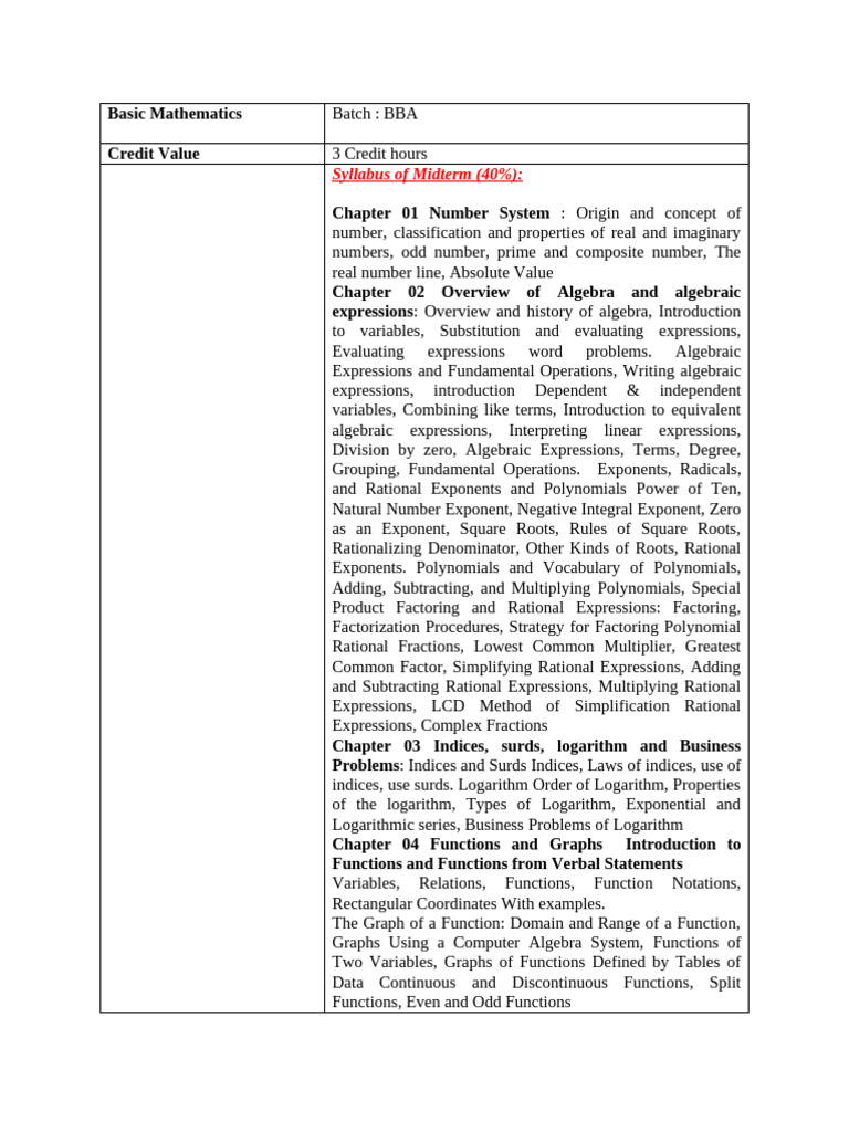 Syllabus of Basic Mathematics | PDF | Exponentiation | Function (Mathematics)