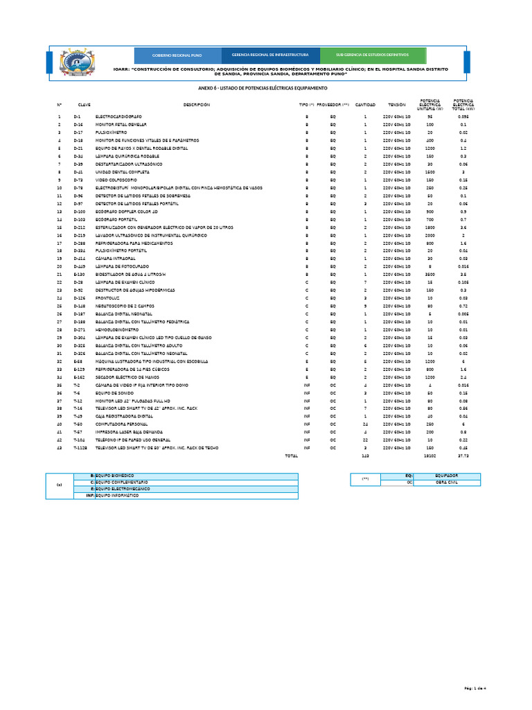 Equipos Biomédicos para Hospital Sandia | PDF | Ingeniería Informática ...