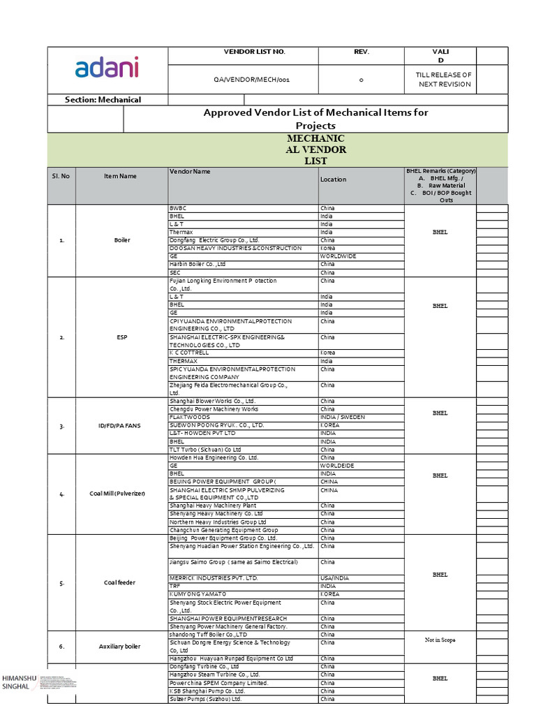 Approved Vendor List of Mechanical Items For Projects | PDF | China ...