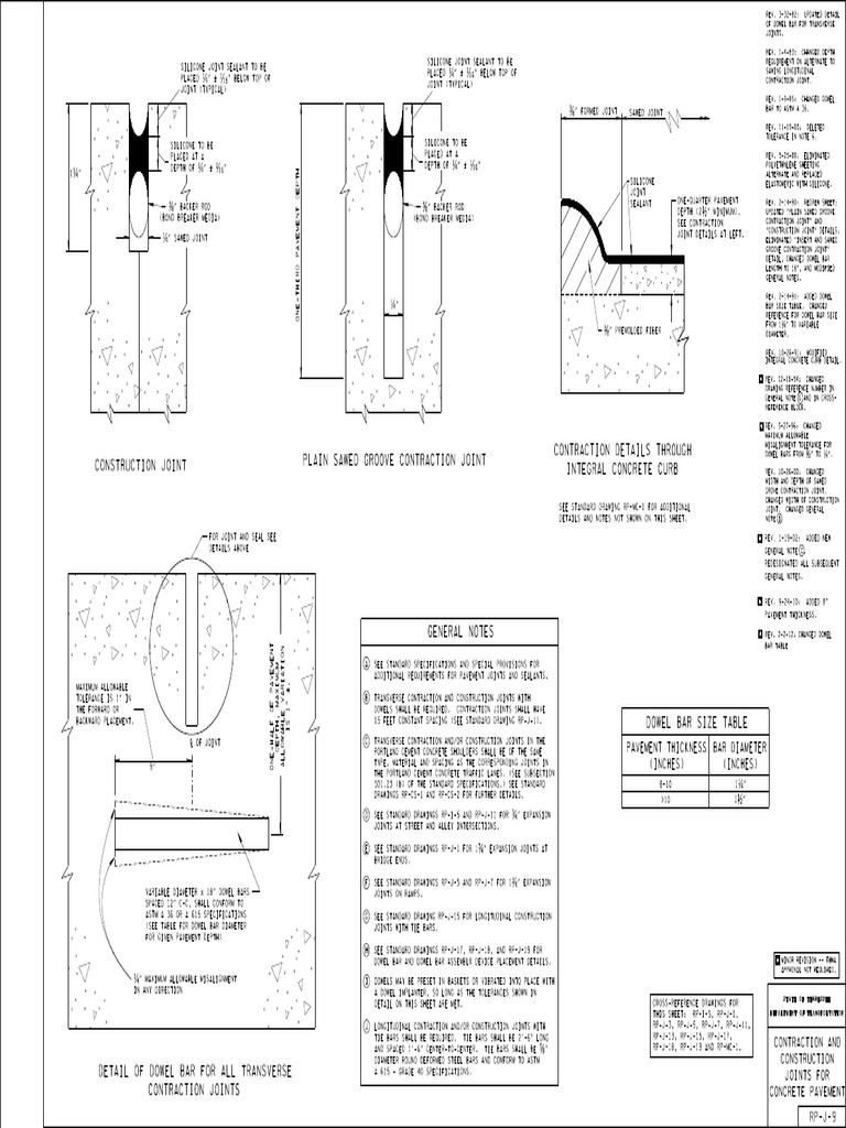 Contraction Joint Details - Texas DOT | PDF | Road Surface | Concrete