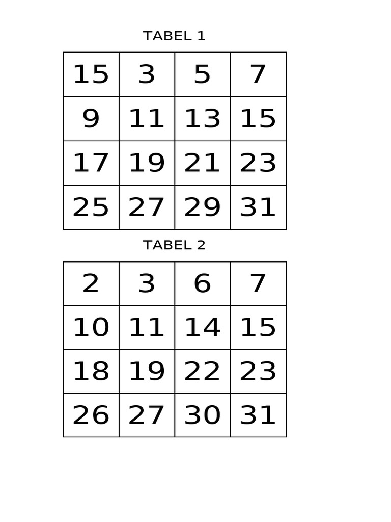 Tabel Tebakan Angka | PDF