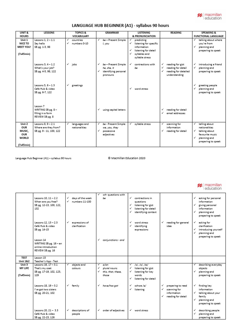 Language Hub A1 Syllabus Overview | PDF | Word | Stress (Linguistics)