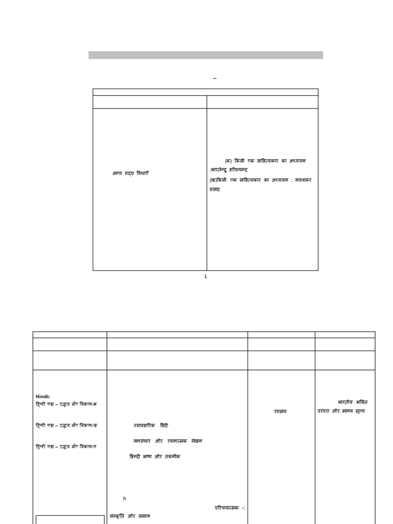 UG Courses - Structure - Semester - IV | PDF | Science | Urdu