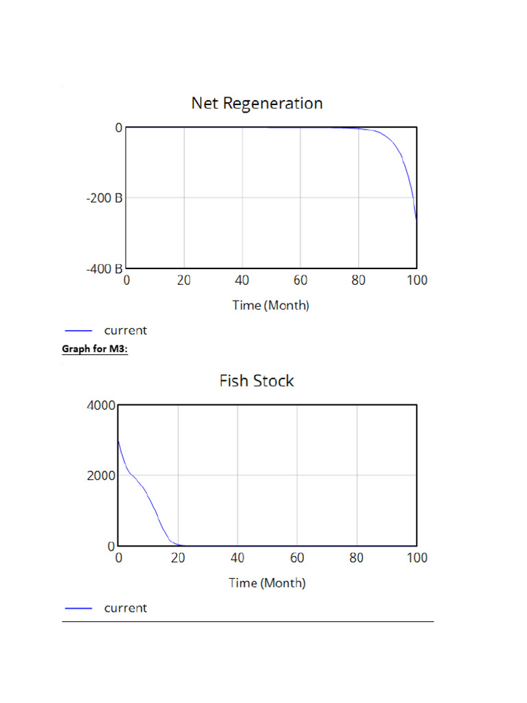 Assignment 2-3 | PDF