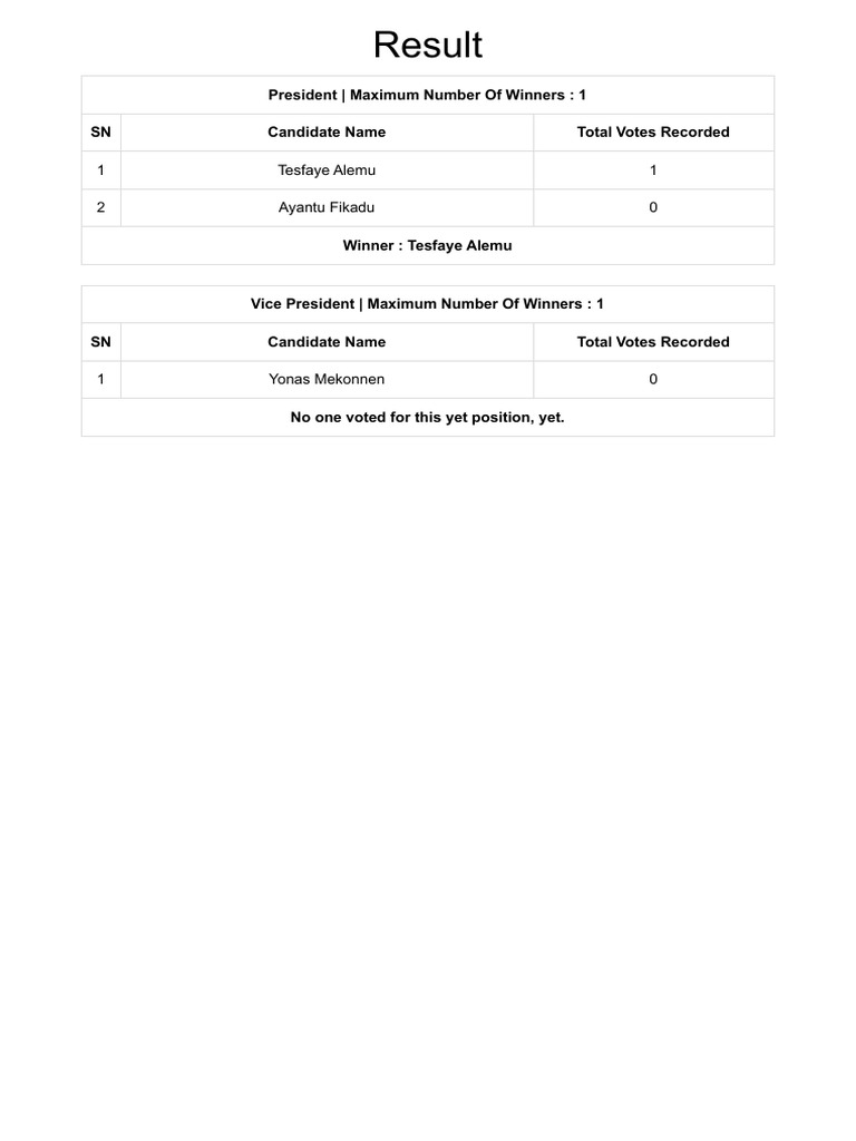 Election Results: President & VP | PDF