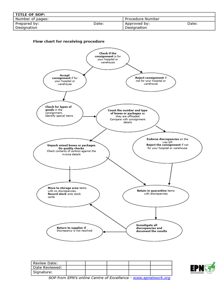 EPN - Receiving Procedure - Flowchart - Cleaned | PDF