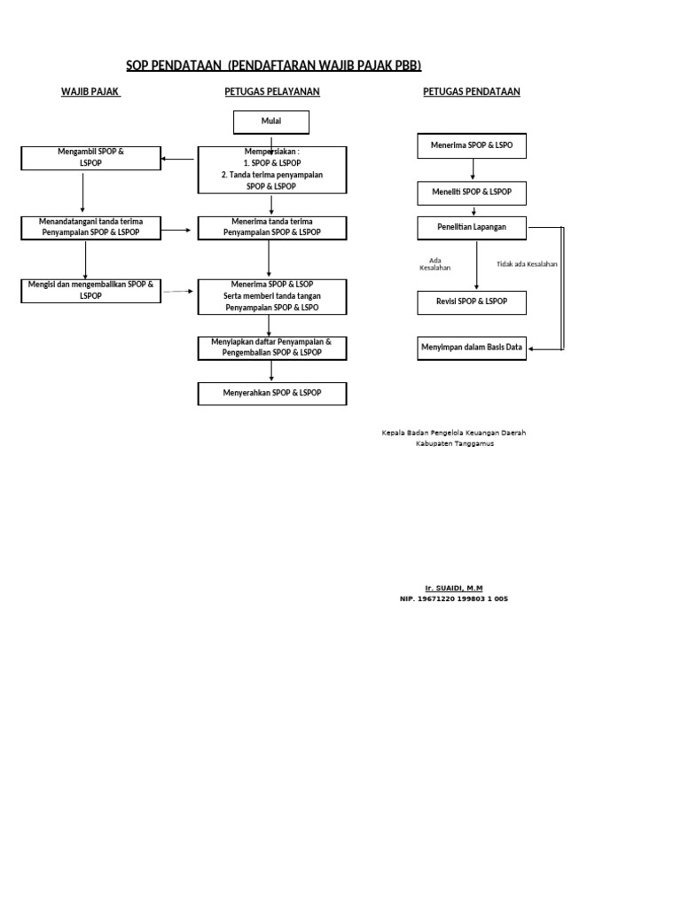2.SOP PENDATAAN | PDF