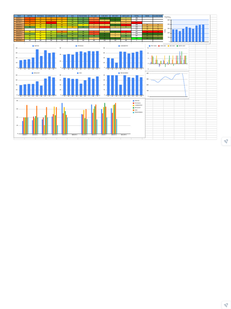 Clas 9th Anyalsis - Google Sheets | PDF