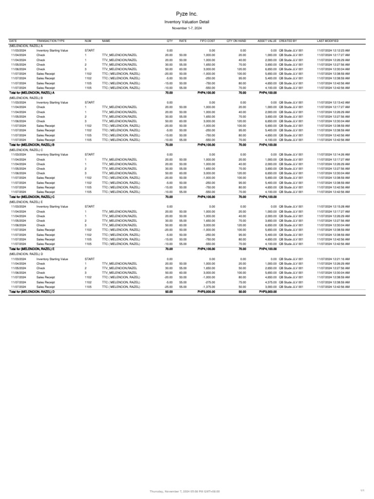 Inventory Valuation Summary | PDF | Money | Logistics