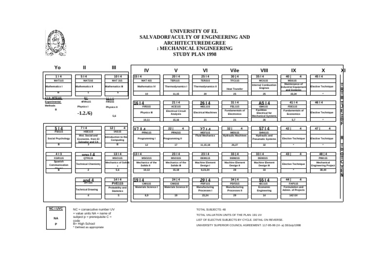 Mechanical Engineering Curriculum Pdf Engineering Mechanical
