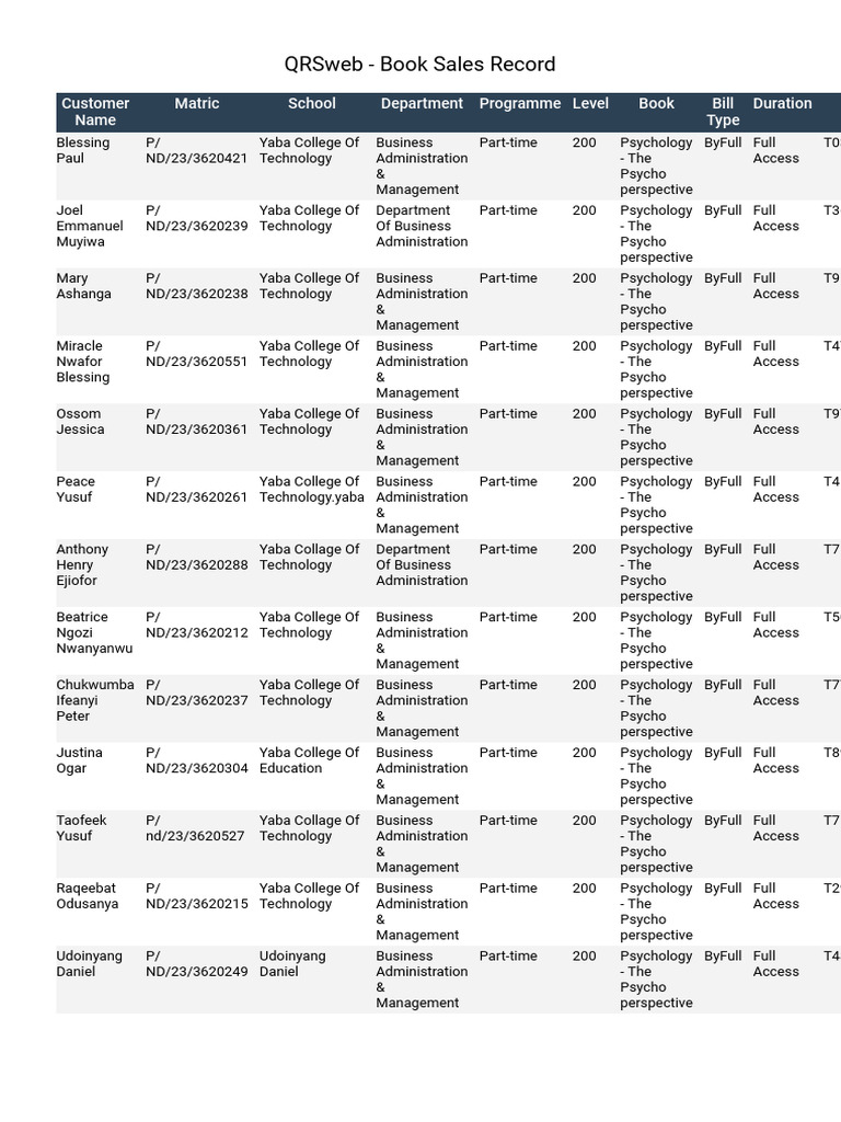 (PT) BAM - The Updated New List - Psychology - The Psycho Perspective.-2 | PDF