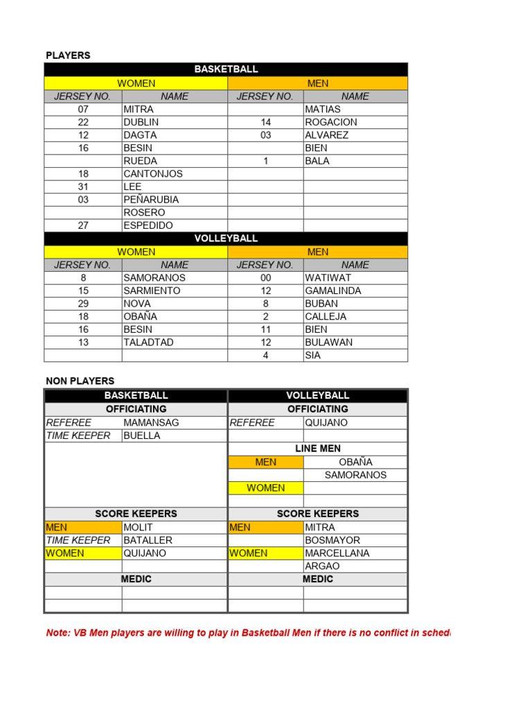 2edf Tournament | PDF