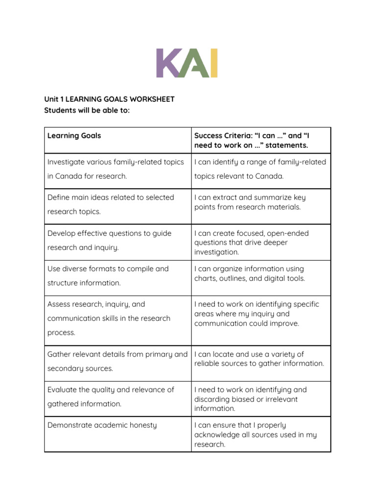 Rithika_HHS4U Learning Goals Worksheets - Unit 1 to Unit 3 (1) | PDF ...