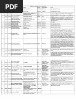 Udm Introduction 3-4 | PDF