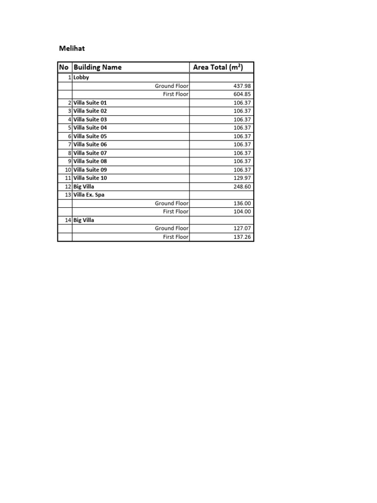 Building Area Measurements Overview | PDF