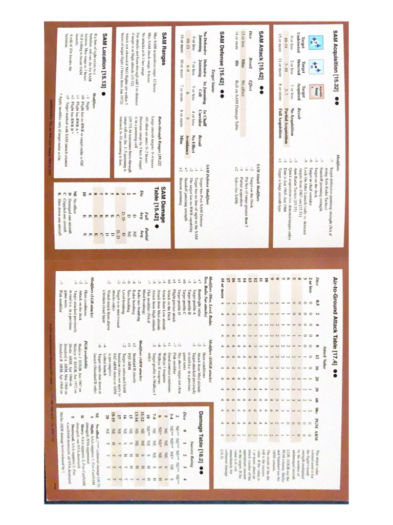 Tables | PDF