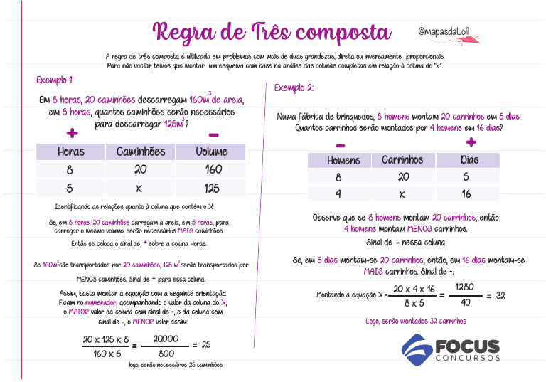Mapa Mental Regra de Três Composta | PDF