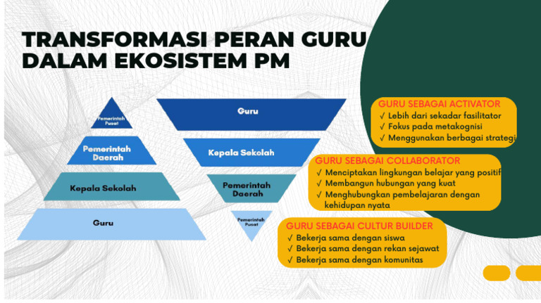 Peran Guru dalam Ekosistem PM | PDF