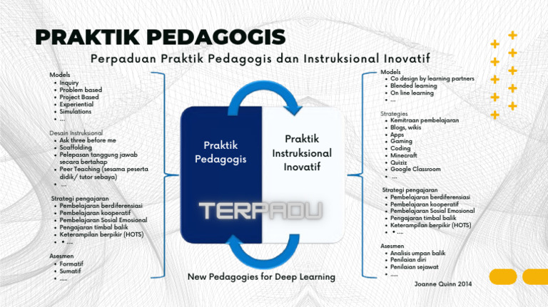 Inovasi Pedagogis & Instruksional | PDF
