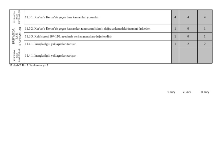 11 Dkab 2. 1. Senaryo | PDF