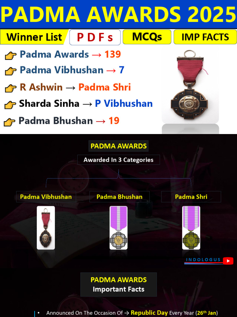 PADMA AWARDS 2025 | PDF | Awards