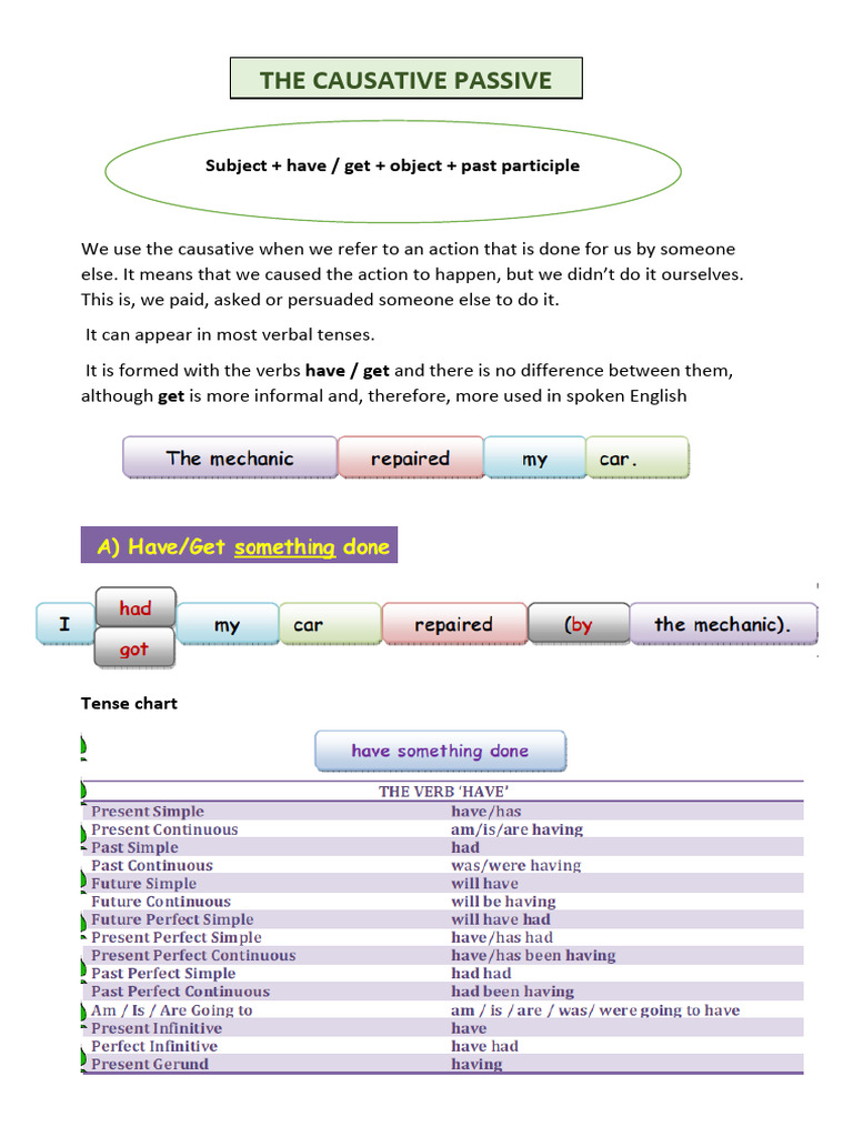 THE CAUSATIVE PASSIVE | PDF