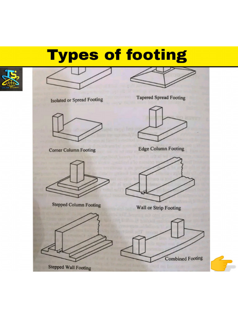 Types of footing | PDF