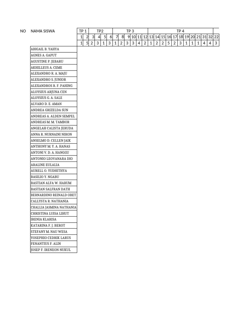 Student Performance Data Table | PDF