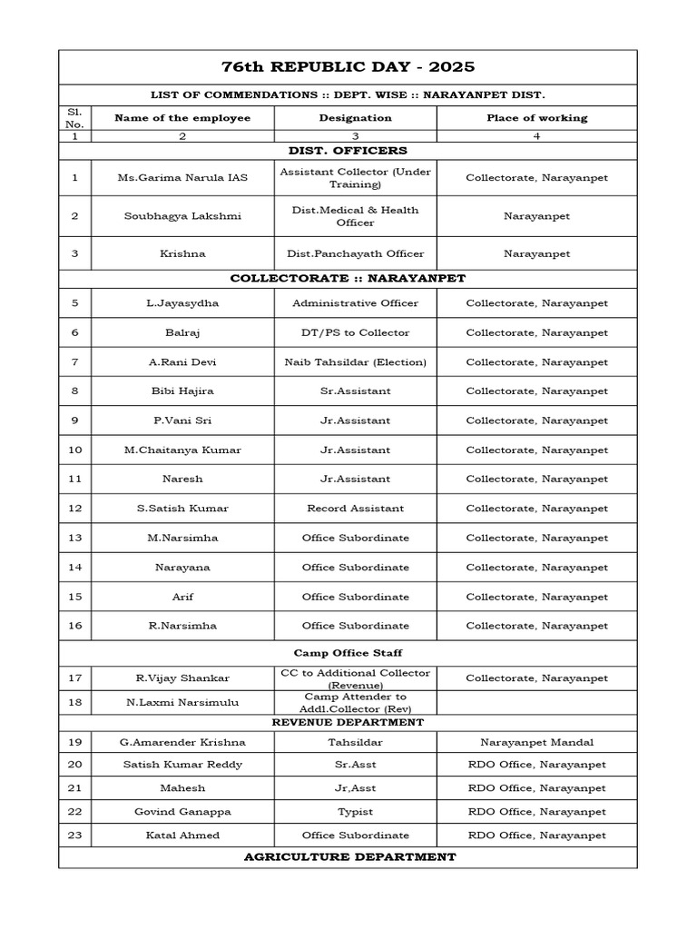 Narayanpet District Officer List 2025 | PDF