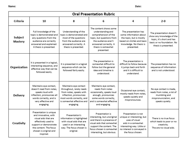 oral-presentation-rubric | PDF | Thesis | Knowledge