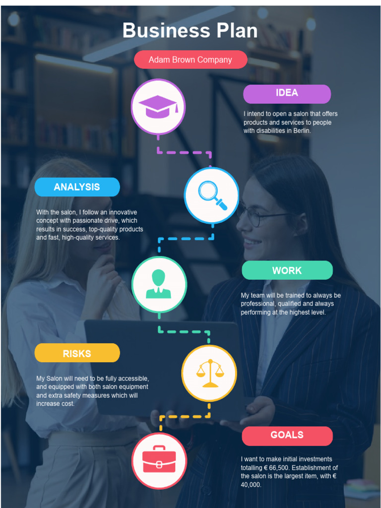 Business Plan Timeline | PDF