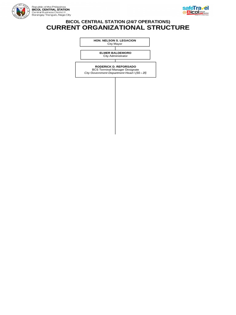 BCS Department Current Org Structure | PDF | Local Government | Fund ...