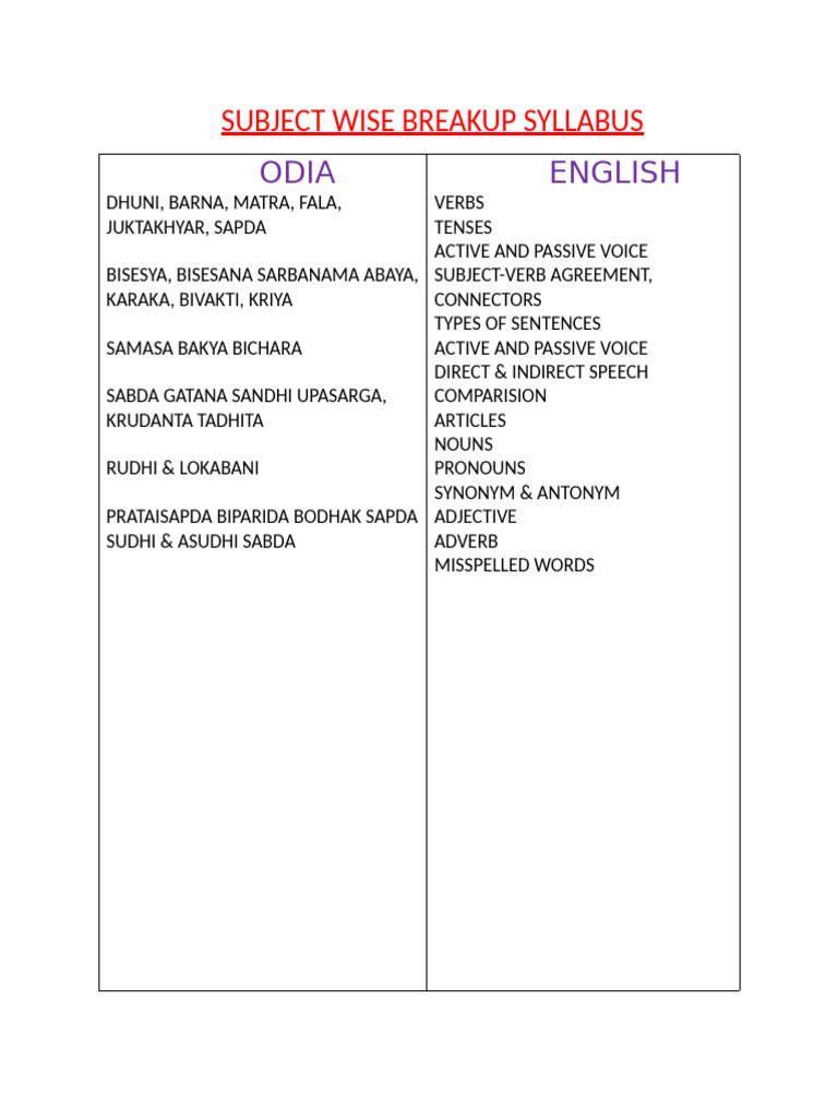 Subject Wise Breakup Syllabus 1 | PDF