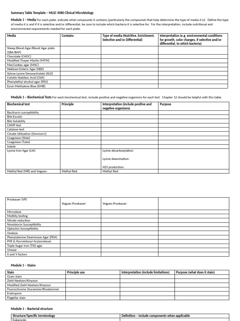Summary Table Template all modules MLSC 4060 | PDF | Prokaryote ...
