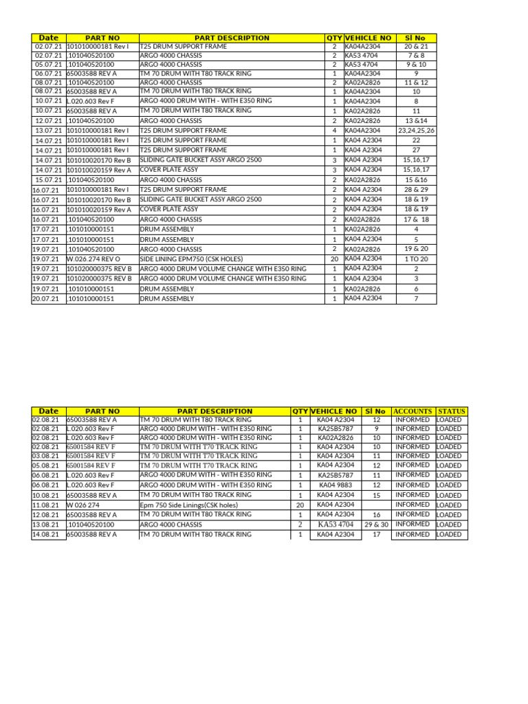 1) Daily Dispatch Details - 24-25 | PDF | Beam (Structure) | Machines