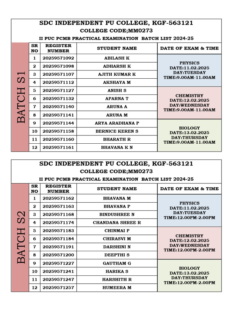II PU Pratical Register Numbers | PDF