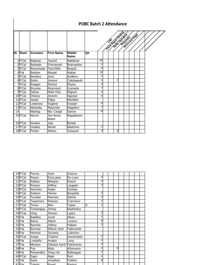 Attendance POBC Batch 2 Quiz Result | PDF