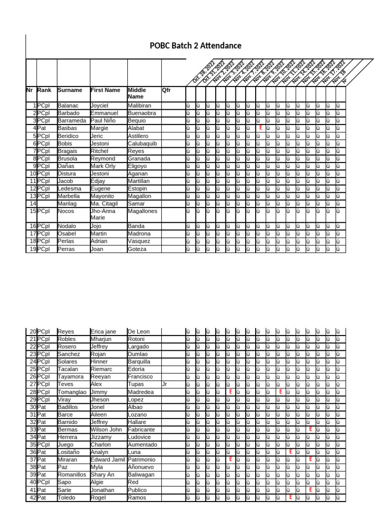 Attendance POBC Batch 2 | PDF