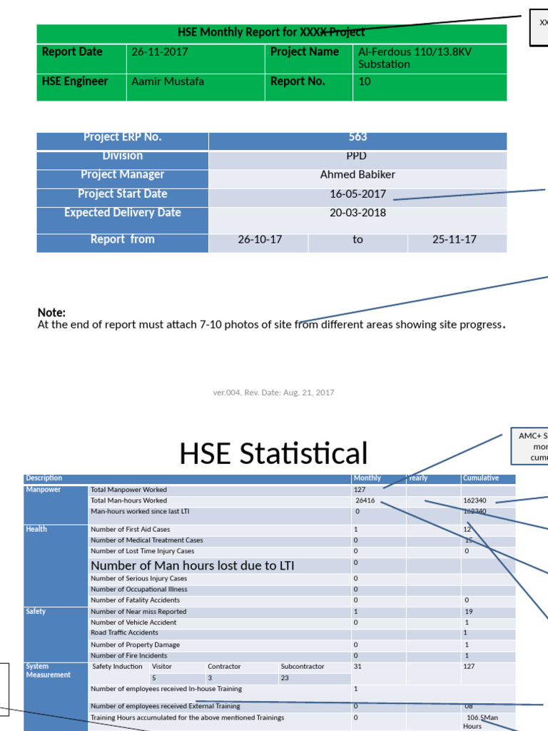 HSE Monthly Report for Al-Ferdous Project | PDF | First Aid | Housekeeping