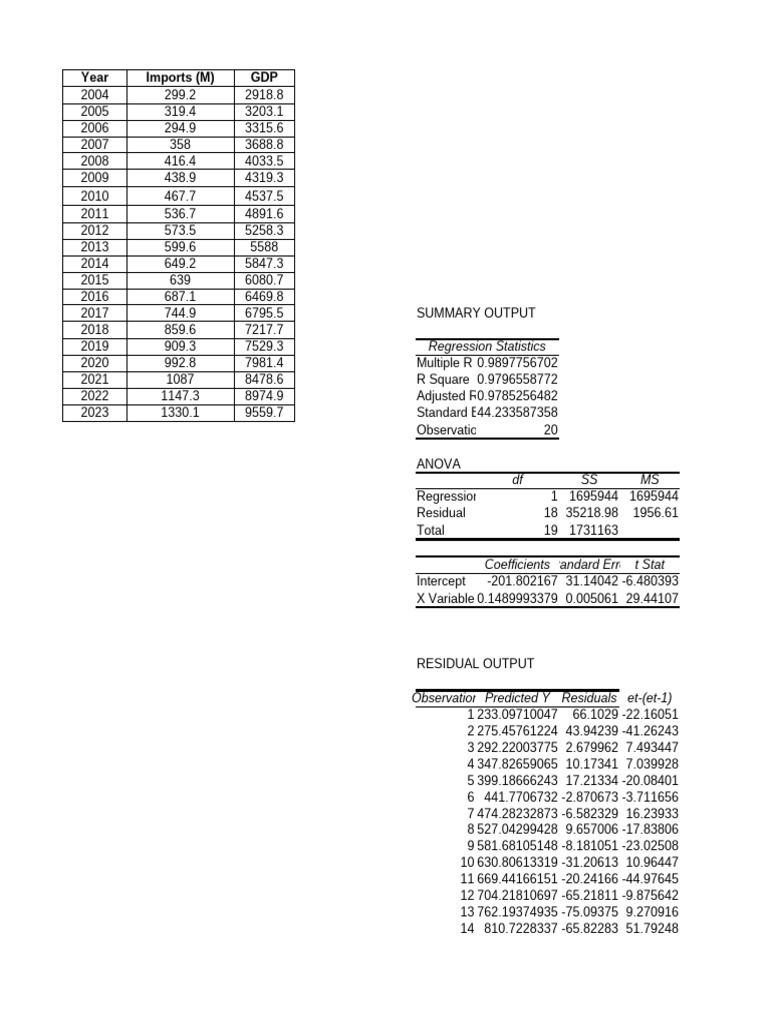 Autocorrelation | PDF | Errors And Residuals | Estimation Theory