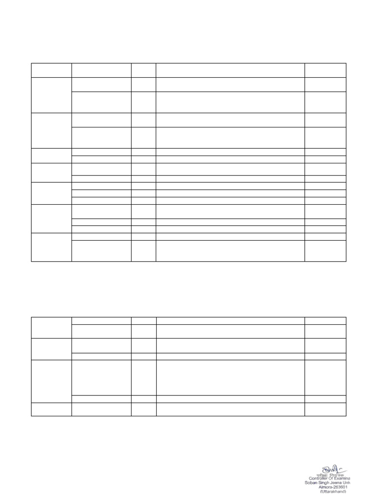 Programme For B.A. B.sc. V Semester (NEP) (Main Back Ex) | PDF ...