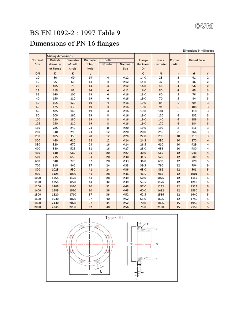 Dimensiones de bridas PN 16 según BS EN 1092-2 | PDF