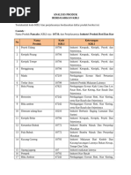 Kbli Yg Sering Di Gunakan | PDF