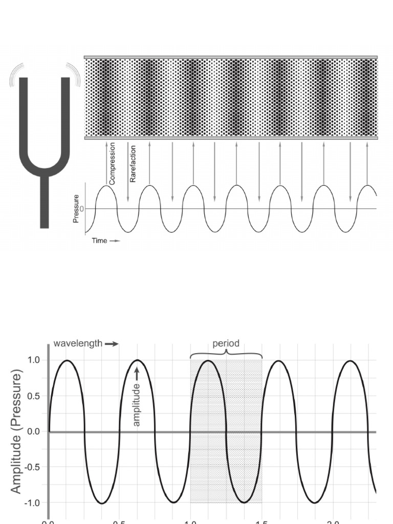 01 Temelji Akustike I Vokali | PDF