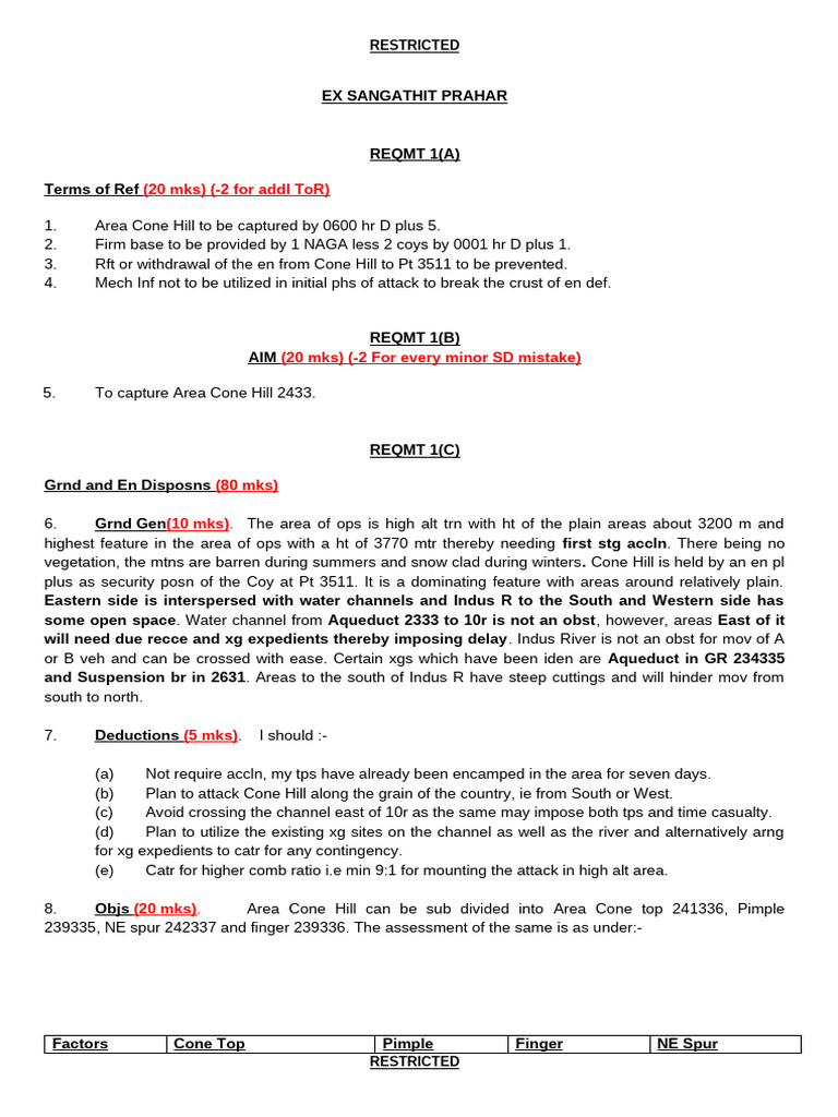 Ex Sangathit Prahar Ds Soln | PDF