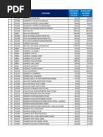 Awpl Product New Price List | PDF | Drink | Foods
