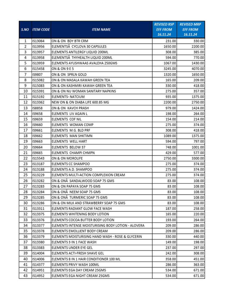 Product Price Update List | PDF | Soap | Shampoo