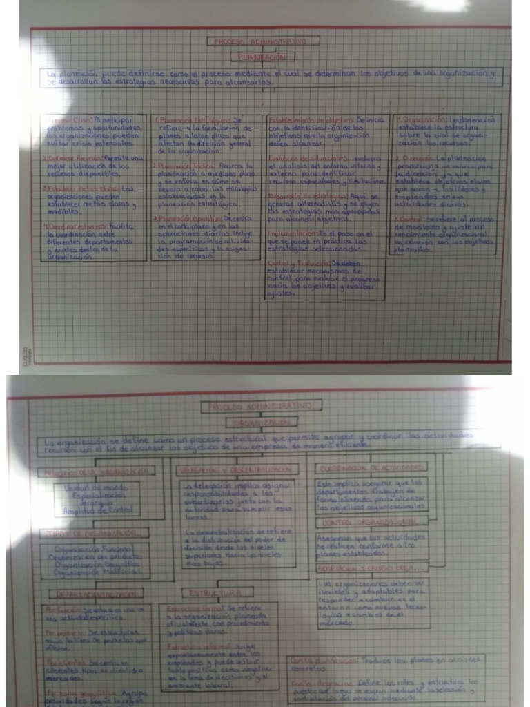 Unidad 4 mapa conceptual tarea | PDF
