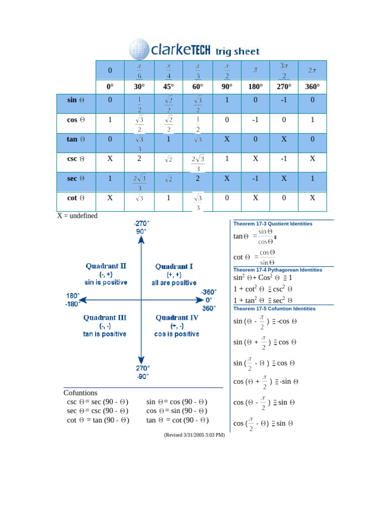 Trig Sheet | PDF | Euclid | Classical Geometry